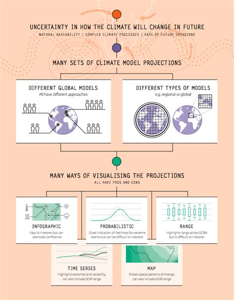 Image result for Climate Modelling Global Model Grid Map Image
