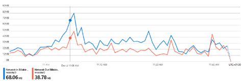 Image result for Examples of Healthy Fast CPU Usage