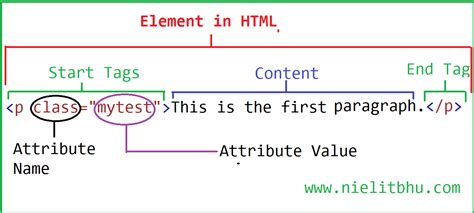 Image result for HTML5 Element