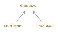 Image result for GroupLayout