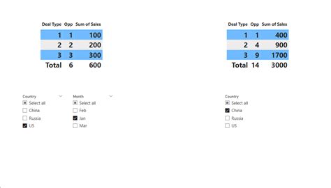 Image result for FileMaker Filtered Tables Part 2