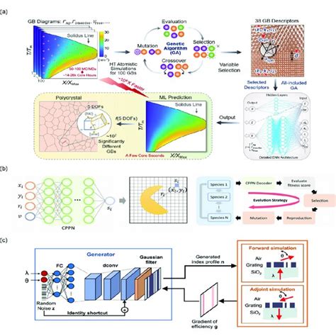 Image result for Generative Model Layer Outputs Visual