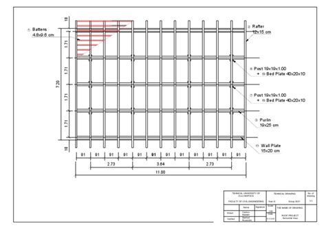 Image result for Horizontal View in Database