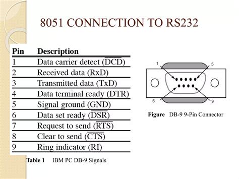 Image result for Serial Communication Programming in 8051