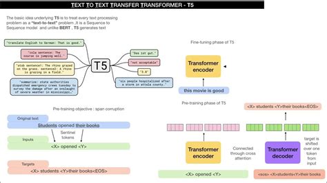 Image result for T5 Block Mod