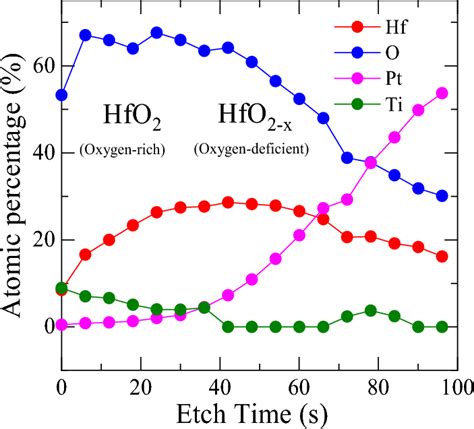 Image result for HfO2 Properties