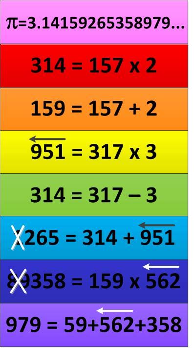 Image result for Number Pi Period
