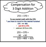 Image result for Compensation Strategy Anchor Chart