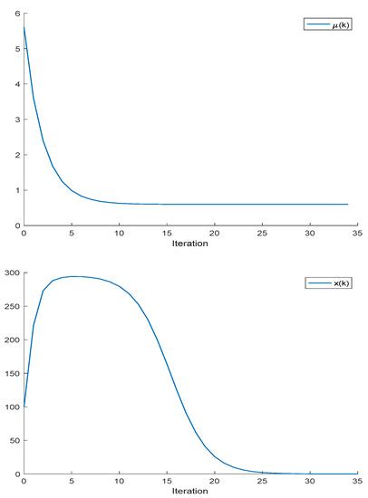 Image result for Control Systems Graph with Contiuous Squiggles