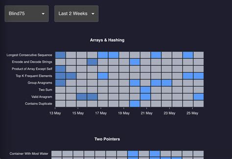 Image result for Stock Leet Code Problem with Memoization