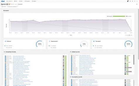 Image result for AHA Project Management