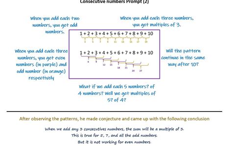 Image result for Number Line Chart for Math