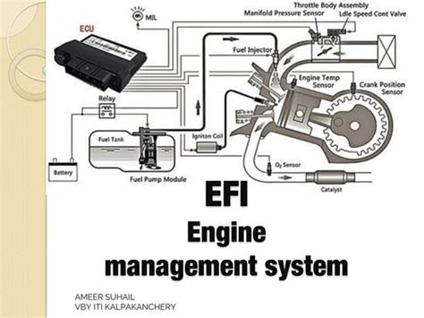 Image result for Multi Point Injection System