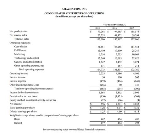 Image result for Examples of Financial Statements