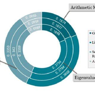 Image result for Weight Distribution Explained
