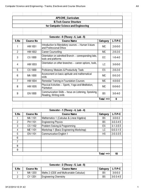 Image result for Computer Engineering Course