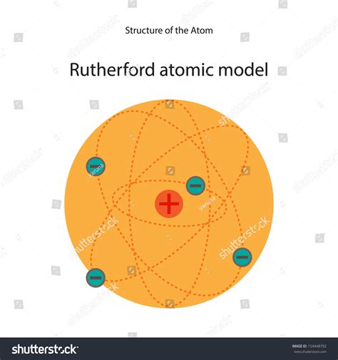 Image result for Rutherford Simulation