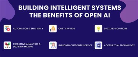 Image result for Ai App Using Openai API