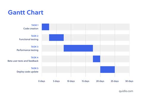 Image result for Critical Path Calculation Formula