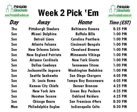 Image result for NFL Week Line