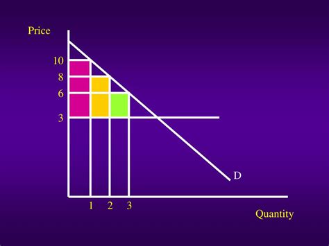 Image result for Marginal Unity