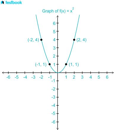 Image result for Polynomial Function Background