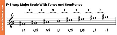 Image result for F Sharp Tuning Note