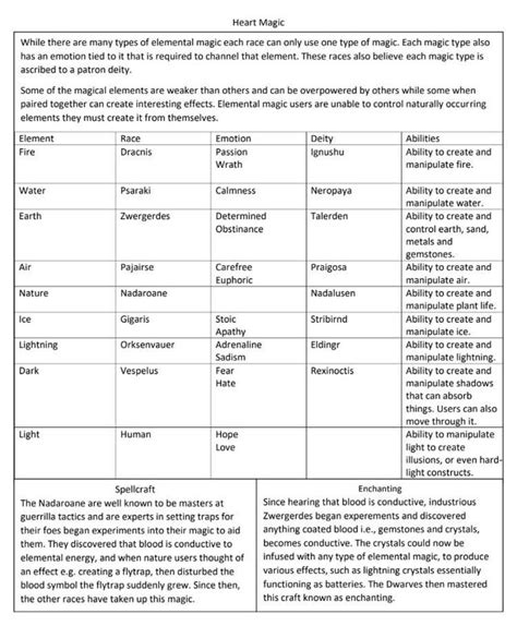 Image result for World-Building Magic Systems