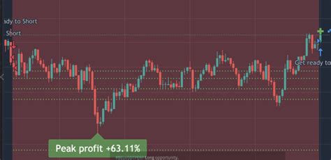 Image result for Trading View Label Pinescript