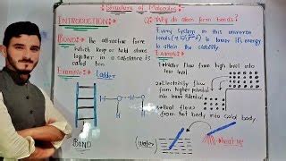 Image result for How to Know How to Form Molecules