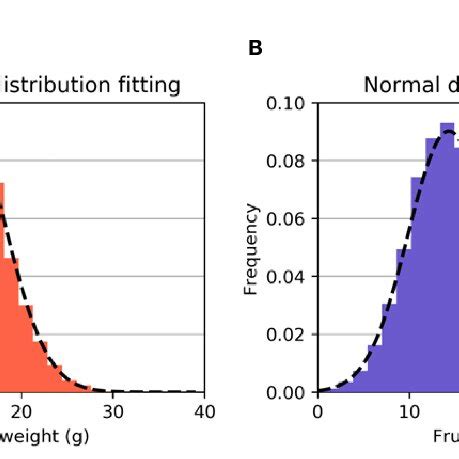 Image result for Lognormal Distribution Example
