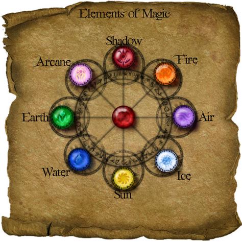 Image result for Evocation Magic Element