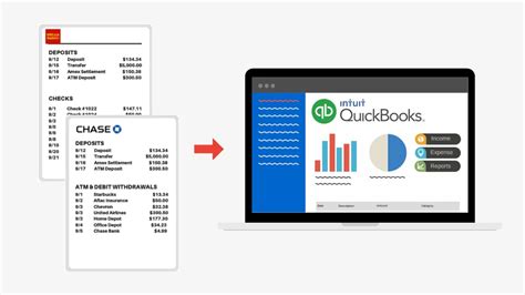 Image result for QuickBooks Bookkeeping Tutorials