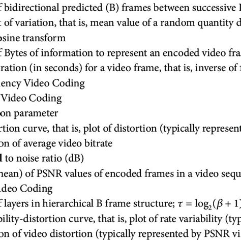 Image result for Advanced Video Coding