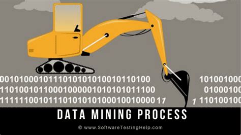 Image result for Data Mining Process Model