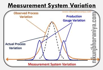 Image result for Variation System