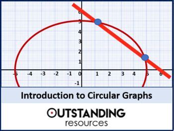 Image result for Quadratic Function Graph Poster