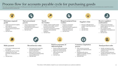 Image result for Accounts Payable Process Flow