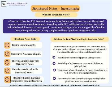 Image result for RBC Structured Notes