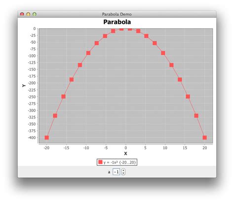 Image result for Coding a Quadratic Formula On Java