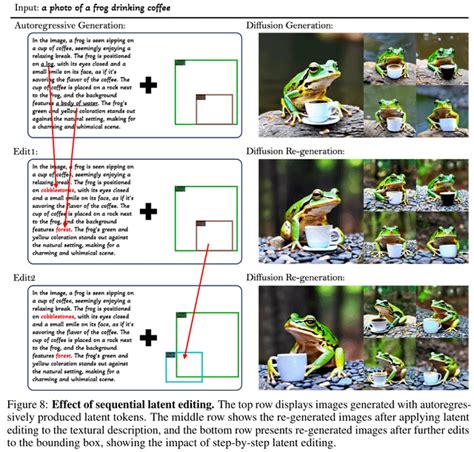 Image result for Conditional Diffusion Model Late Fusion