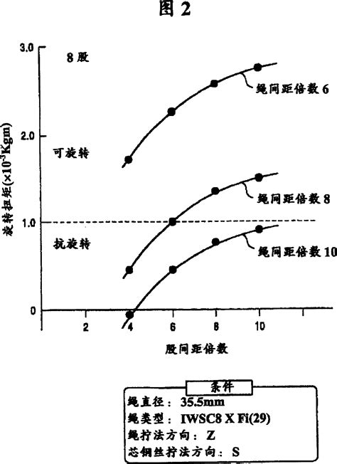 Image result for How Is Anti-Rotation Steel Cable Made