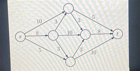 Image result for Push Relabel Algorithms