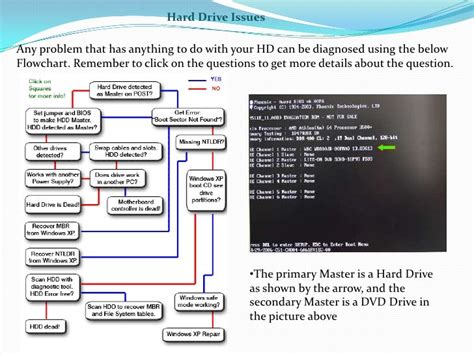 Image result for Basic Check Computer Hardware Troubleshoot