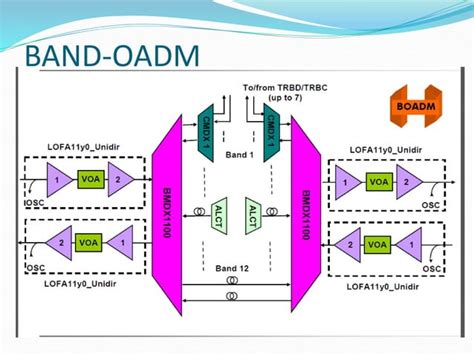 Image result for Addonics DWDM Technology