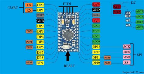 Image result for STM32F103 Arduino