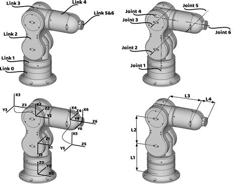Image result for Forward Kinematic Examples