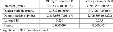 Image result for Multivariable Regression Table