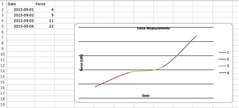 Image result for Python Openpyxl Scatter Chart Series Color