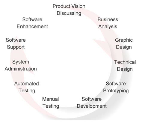 Image result for Salesforce Programming Language
